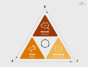 "Varför låter du så arg!?" 7 metoder för bättre konflikthantering - Framfot